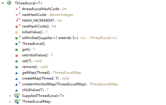 理解ThreadLocal | Mingshan's Blog